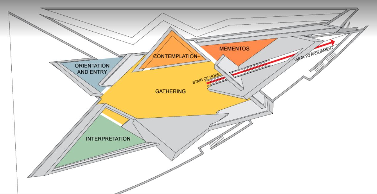Kaslik Workshop | National Holocaust Monument